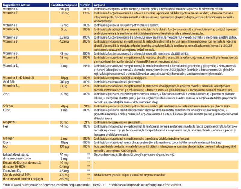 Benesio MaxiTonic - 30 capsule moi
